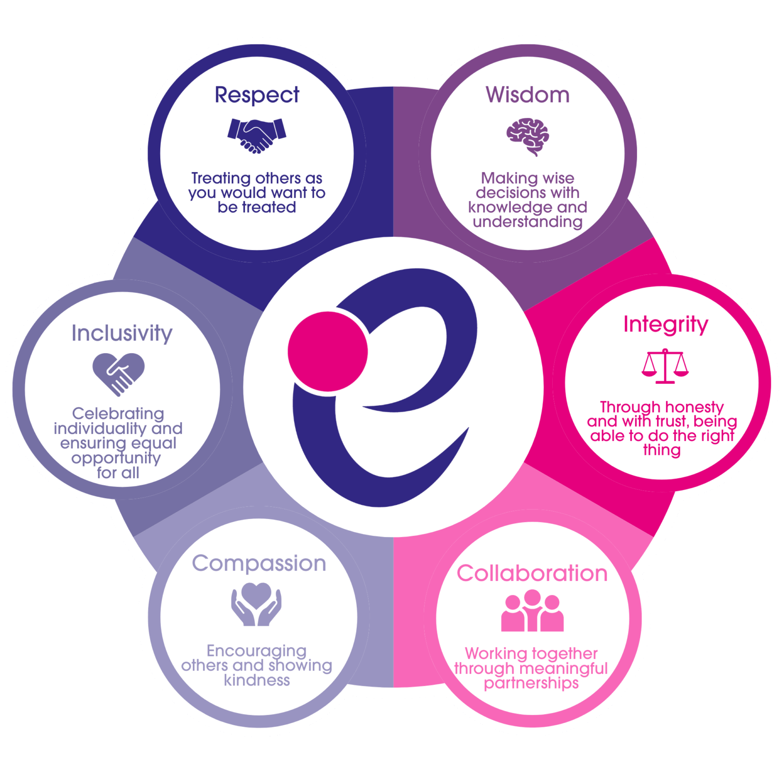 Our Vision and Values - Embrace Multi Academy Trust